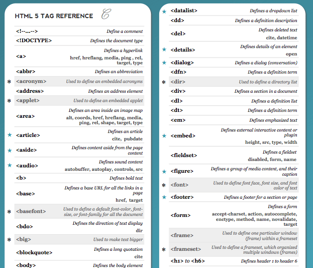 Design Resource: HTML 5 Cheat Sheets - WillCoffin.com