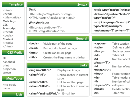 Design Resource: HTML 5 Cheat Sheets - WillCoffin.com