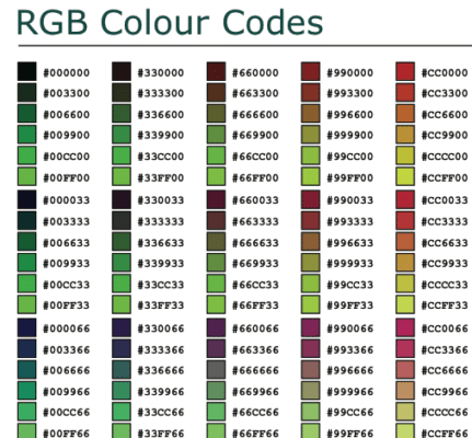 Design Resource: HTML 5 Cheat Sheets - WillCoffin.com